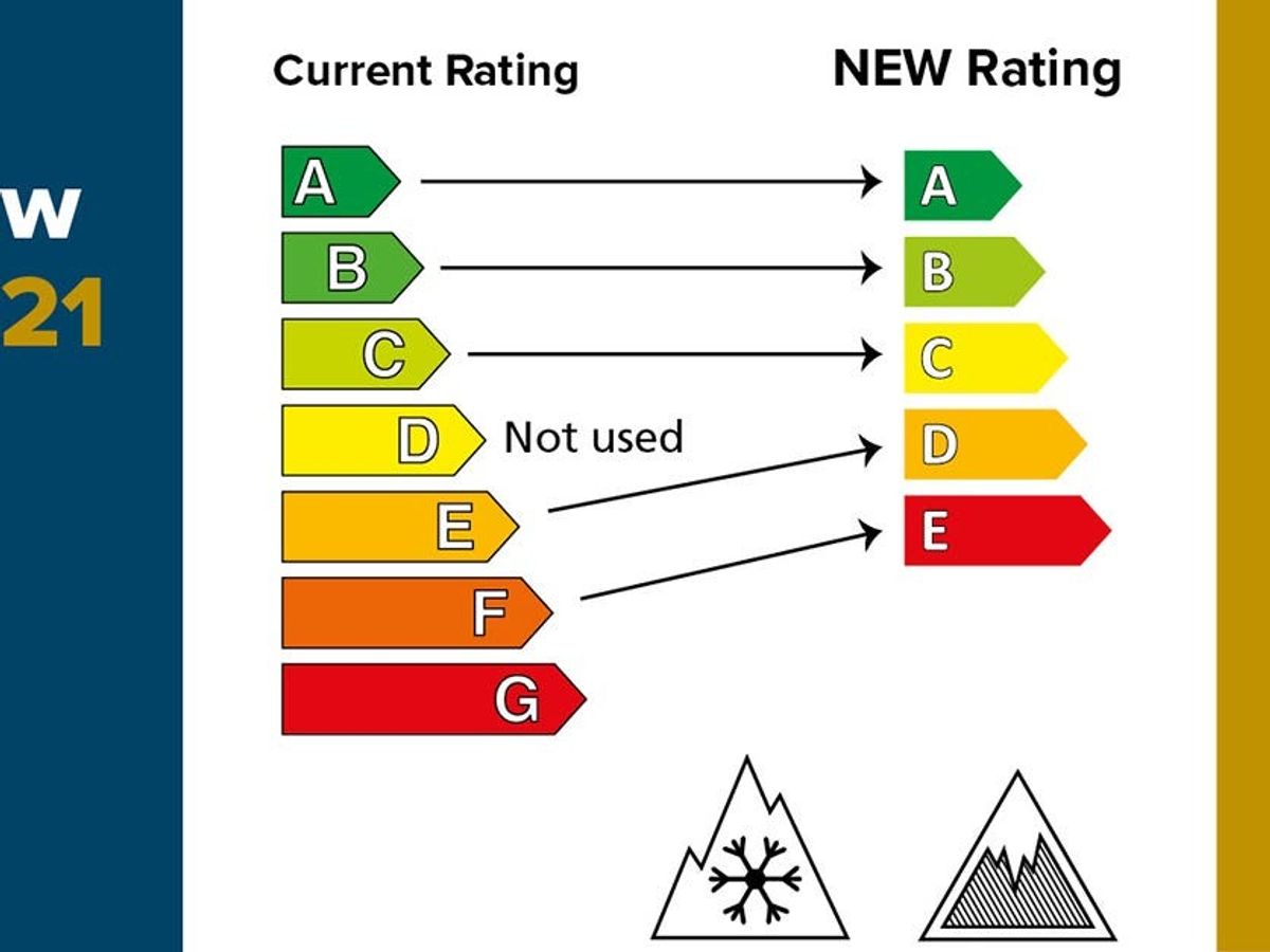 The new tyre labelling system explained | Shropshire Star
