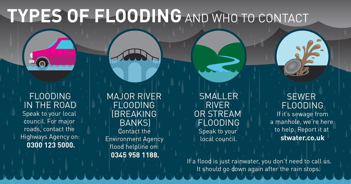Severn Trent issues advice to customers as Storm Goretti approaches the ...
