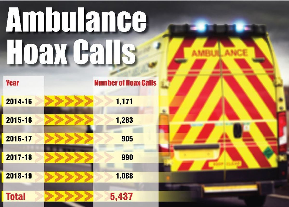'Shameful' hoax 999 calls putting patients at risk | Express & Star