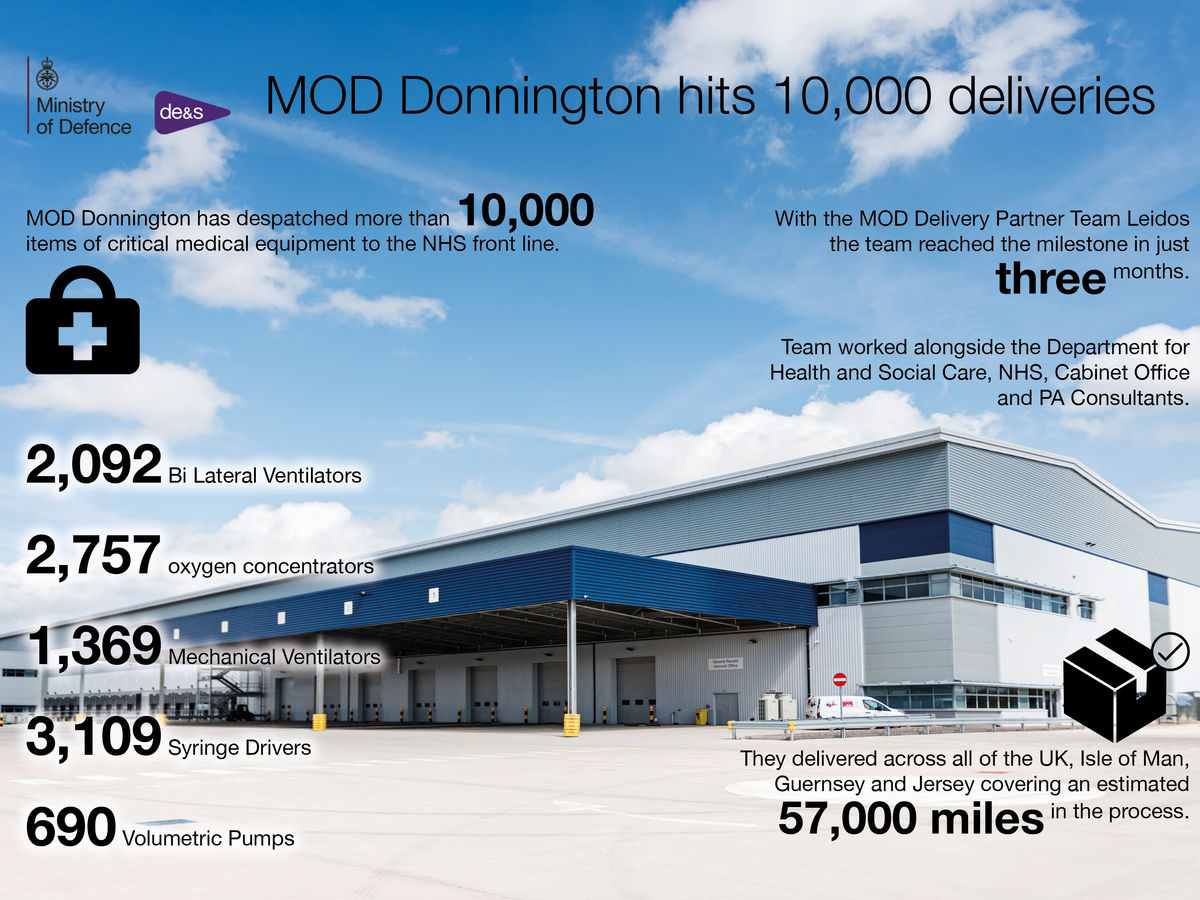 10,000 items of critical medical equipment dispatched from MOD ...
