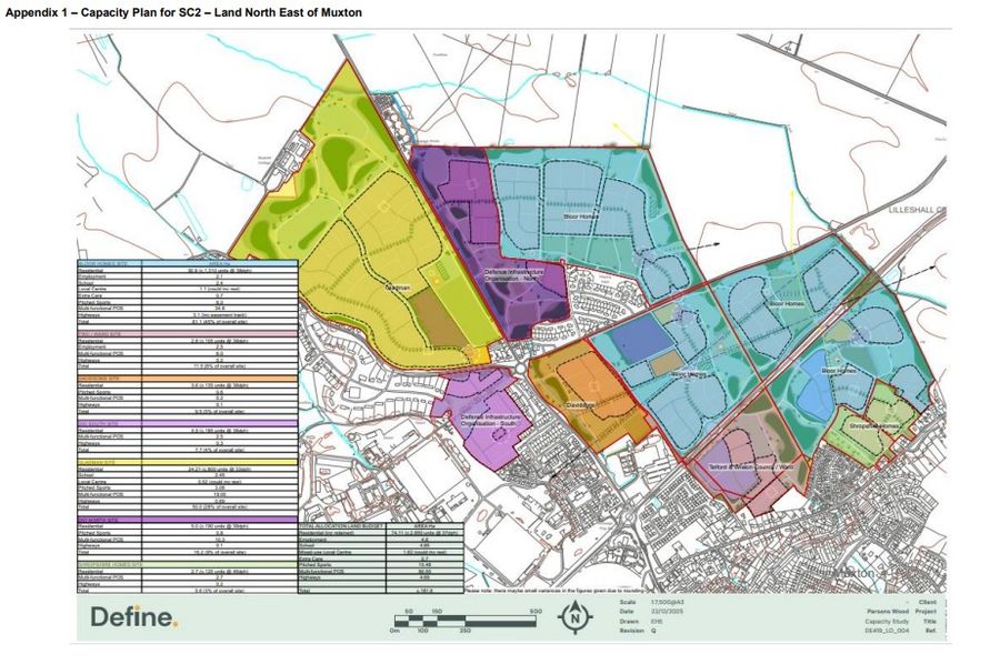 Developers ready to go to build thousands of homes north of Telford ...