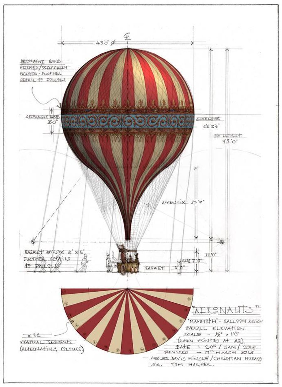 The Aeronauts: Shropshire's modern day balloon man involved in ...