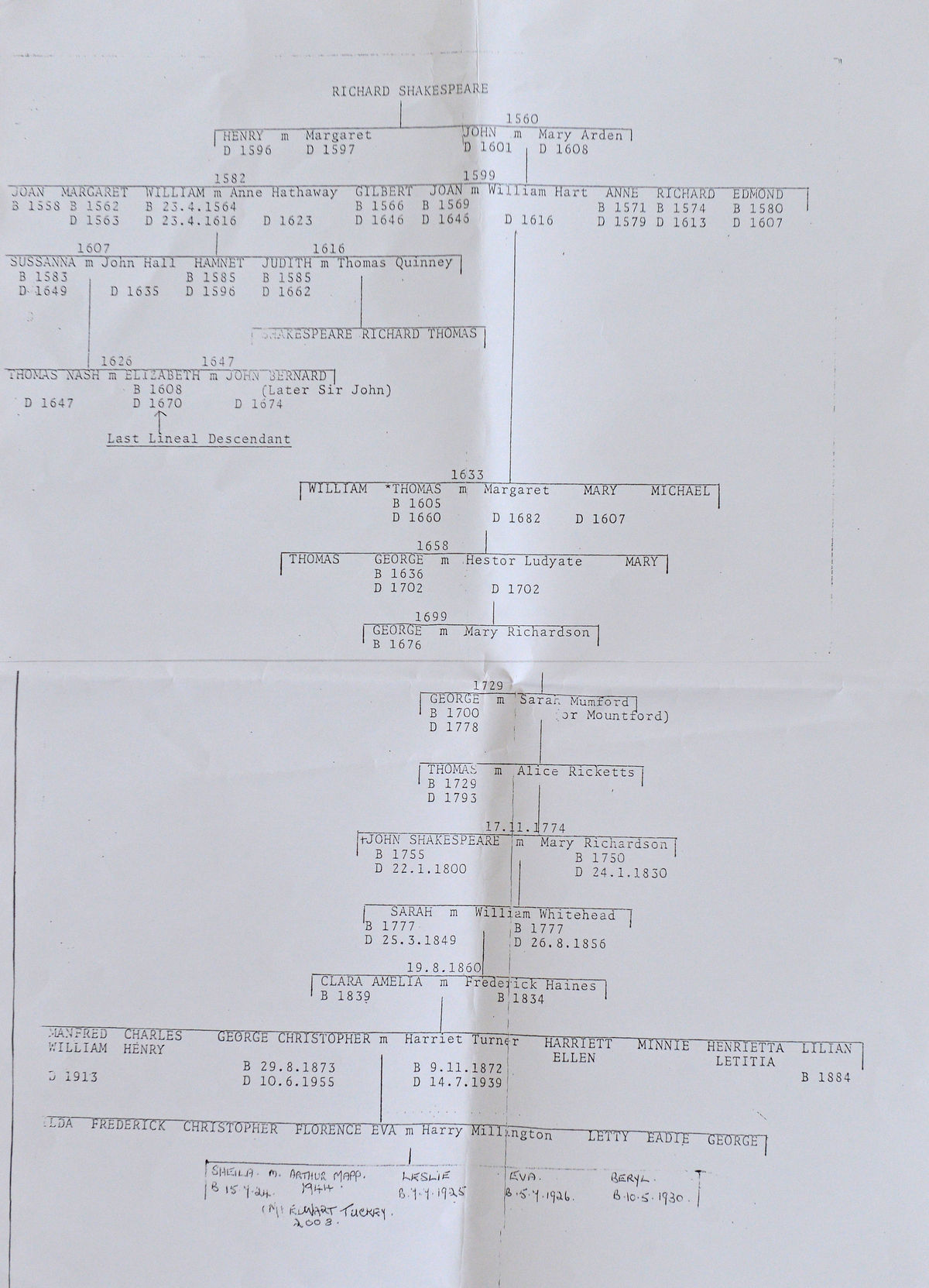 Descendant of Shakespeare's sister finally gets official recognition ...